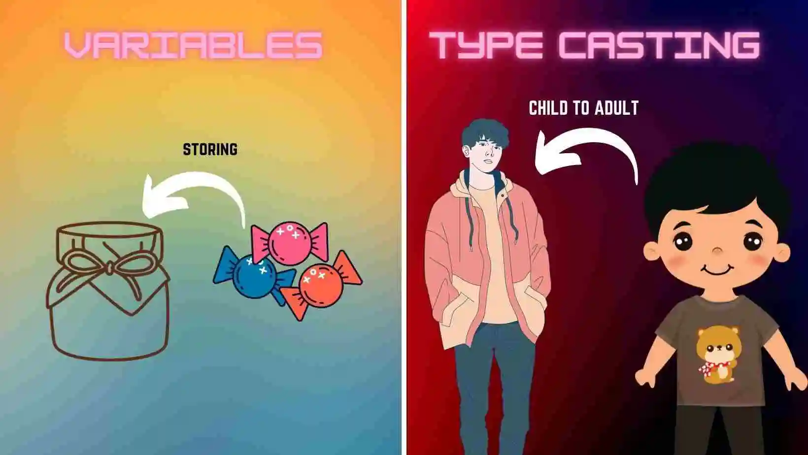Variables And Typecasting In Python Variables In Python
